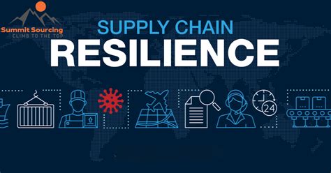 Supply Chain Resilience Challenges At Sandra Willis Blog