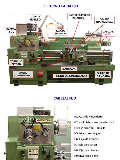 Partes Del Torno Uts