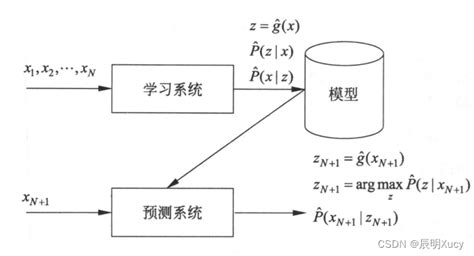 统计学习方法第二版简博士 读书笔记统计学习方法第二版 Csdn博客