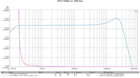 Ut10 Transformer Tab Funkenwerk