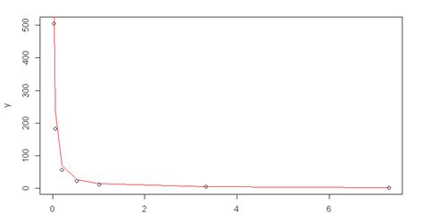 Alsum The Archivist Power Regression In R
