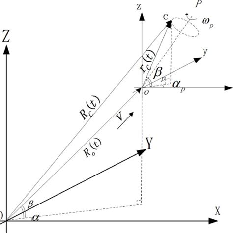 Algorithm Regularised Orthogonal Matching Pursuit Download