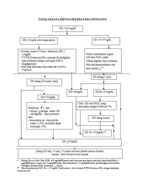 Tatalaksana Hipoglikemia Pada Neonatus Pdf