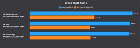 Gta 5 Optimized Settings For Pc All Graphics Options