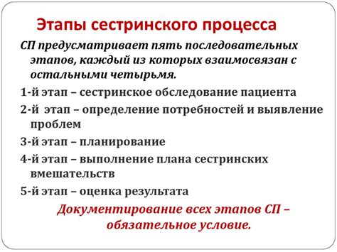 Сестринский процесс презентация онлайн