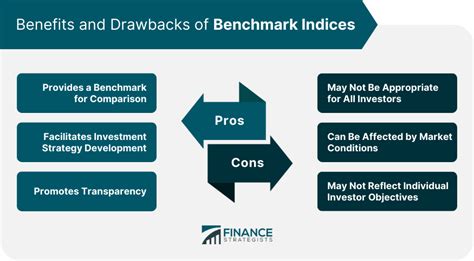 Benchmark Reading Levels Chart
