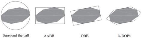 Figure 2 From Obstacle Avoidance Path Planning For A 6 Dof Manipulator