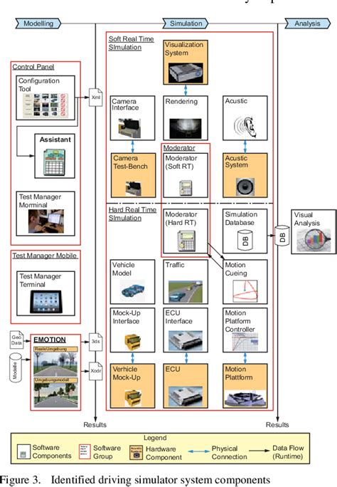 Figure 1 From Concept For A Task Specific Reconfigurable Driving Simulator Semantic Scholar