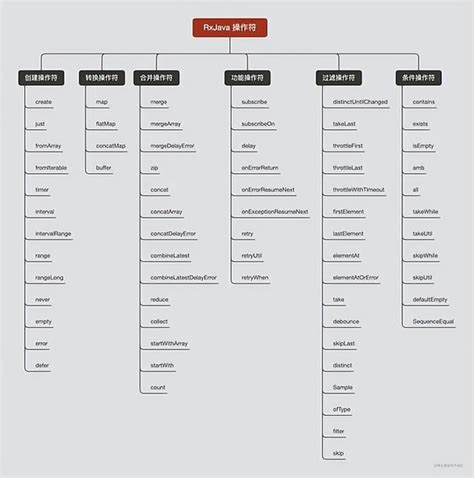 一篇就够系列:rxjava 核心解密 乐耶园 一篇就够系列:rxjava 核心解密 乐耶园