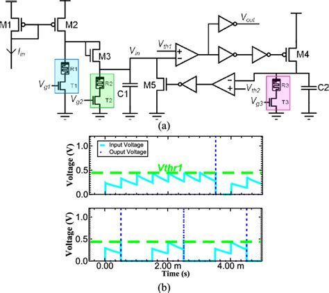 The Hybrid Differential Pair Integrator Neuron Circuit And Its Download Scientific Diagram