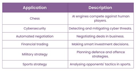 What Is Adversarial Search In Artificial Intelligenceai