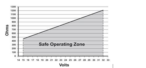 Understanding Current Loop Output Sensors Electronics World
