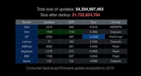 Hardware And Firmware Attacks Defending Detecting And Responding Engineering At Meta