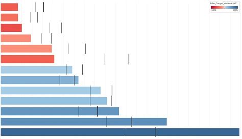 Conditional Formatting Of Bar Chart Colors Using A Microsoft