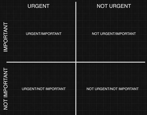 Prioritize Your Tasks With The Eisenhower Matrix Lifehacker