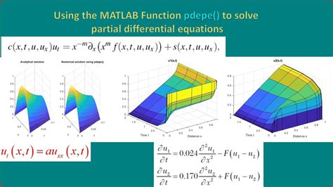 Using The Matlab Function Pdepe To Solve Partial Differential