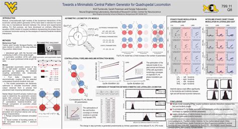 Pdf Towards A Minimalistic Central Pattern Generator For Quadrupedal Locomotion