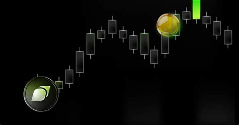 How To Calculate Unrealized Pnl And Realized Pnl In Crypto Trading