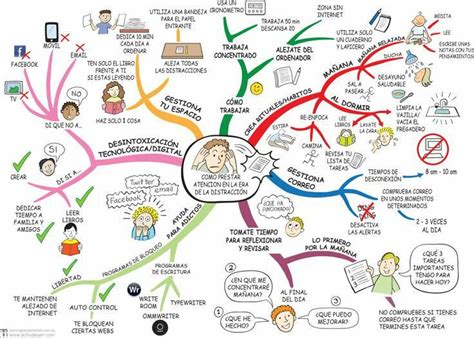 Mapa Conceptual De Las Adicciones Pub Bro