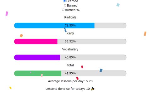 I Made A Wanikani Progress Tracker Website Api And Third Party Apps