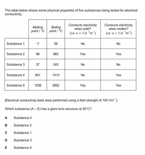 Chemistry Giant Ionic Structure Practice Question Solving EnterMedbabe Future Doctors