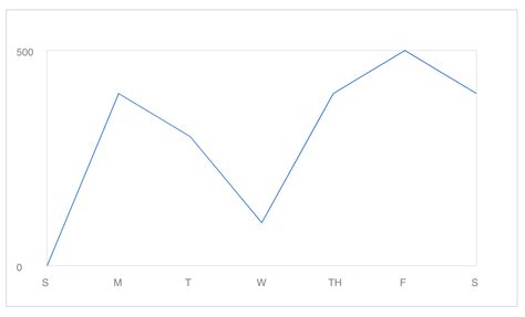 React Charts Build An Svg Line Chart From Scratch