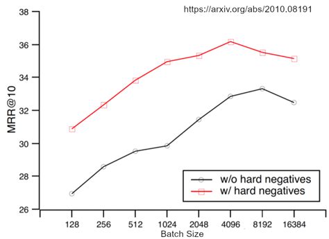 train the best sentence embedding model ever with 1b training pairs flax jax projects