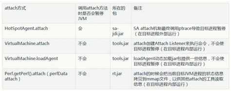 从冰蝎antiAgent看Java Attach机制 m d s blog