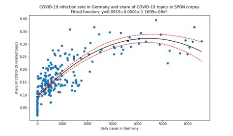 wzb data science blog