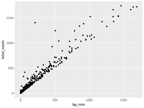 3 Exploring Data — Python Basics