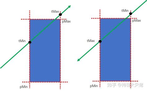 games101 ray tracing代码详细解析（2） bvh 知乎