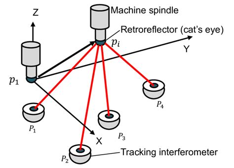 Controller Configuration Download Scientific Diagram