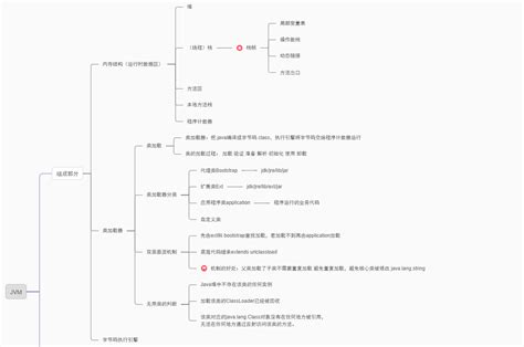 Jvm知识归纳整理inurljavagirlblogcsdn Csdn博客