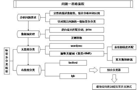 文本数据挖掘与python应用电子版 文本数据挖掘论文选题mob64ca141a683a的技术博客51cto博客