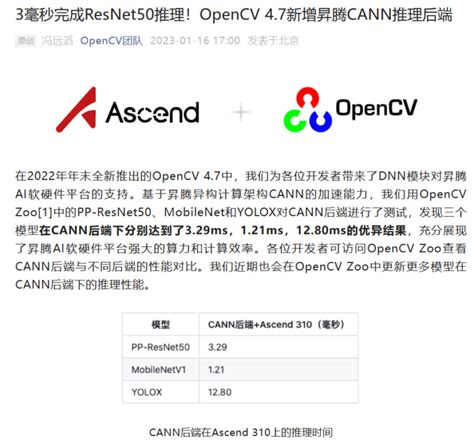 Opencv With Huawei Ascend Surpasses Apple M1 Huawei Central