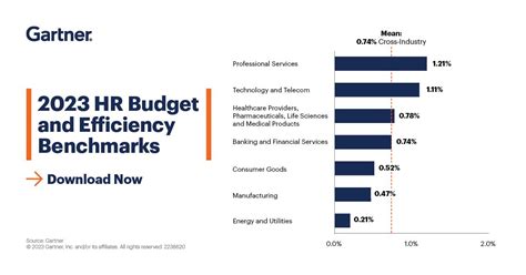 Valentina Testa On Linkedin Hr Budget And Efficiency Benchmarks