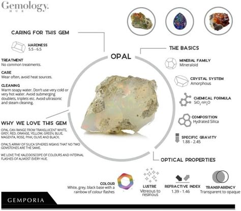 Some Fun Facts About Opals R Opals