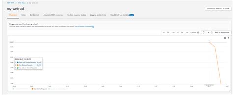 github xiongye77 eks demo