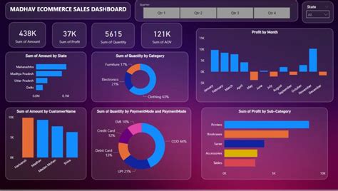 Paras Tripathi On Linkedin Dataanalysis Powerbi Datavisualization