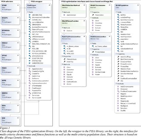 Figure 1 From Evolutionary Multi Criteria Optimization For Building Layout Planning Exemplary