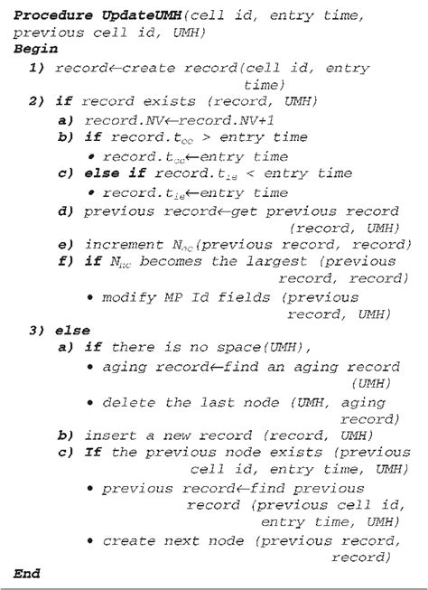 Figure 2 From User Mobility Pattern Scheme For Location Update And Paging In Wireless Systems