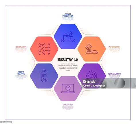 산업 40 관련 프로세스 인포그래픽 템플릿 프로세스 타임라인 차트 선형 아이콘이 있는 워크플로 레이아웃 Revolution에 대한 스톡 벡터 아트 및 기타 이미지 Istock
