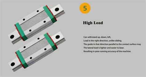 Aluminium Profile Guide Rail Linear Rail Guide Module Cnc Machine Linear Guide Rail Buy Linear