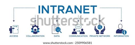 Intranet Banner Website Icon Vector Illustration Stock Vector Royalty