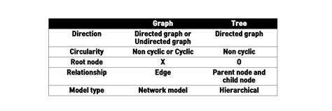 Ch8 Shortest Path Algorithm For Coding Test By Confidencecoding Medium