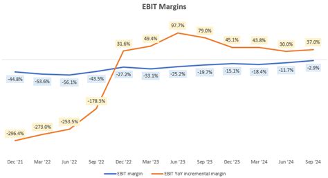 Zeta Global Cautious Due To Unfavorable Growth Composition And Pricey