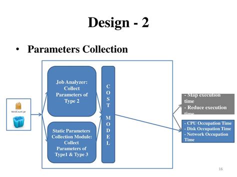 Ppt A Hadoop Mapreduce Performance Prediction Method Powerpoint Presentation Id5931758