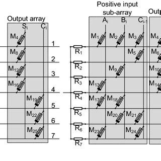 The Four Step Logic Gates A NOT Gate B Two Input AND Gate C Two Input Download Scientific
