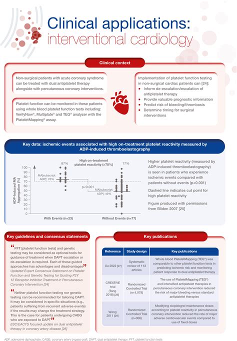 Viscoelastic Testing An Illustrated Review Of Technology And Clinical