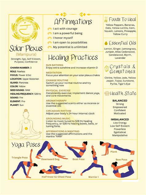 03 Solar Plexus Chakra Balancing Guide Pdf